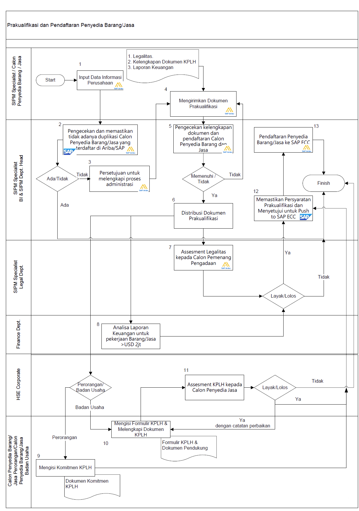 Vendor Selection Procedure – Golden Energy Mines