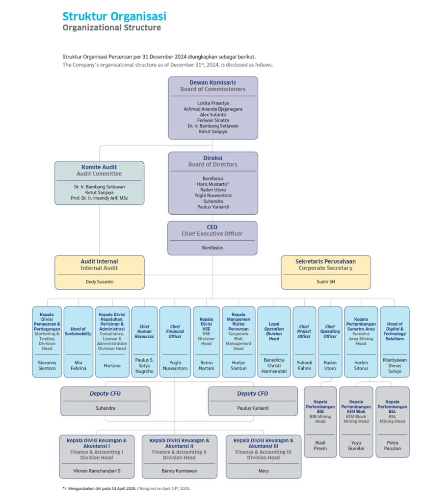 Organization Structure - Golden Energy Mines